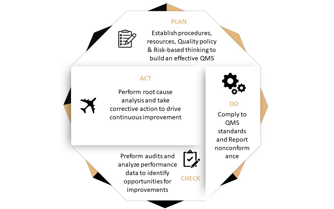 Quality Management – StrategyOpt